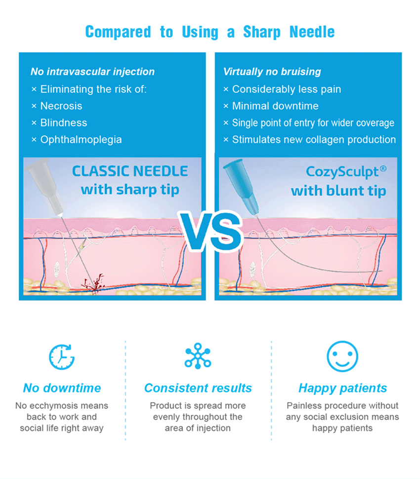 types of cannula, Buy types of cannula, types of cannulafor Sale, types ...