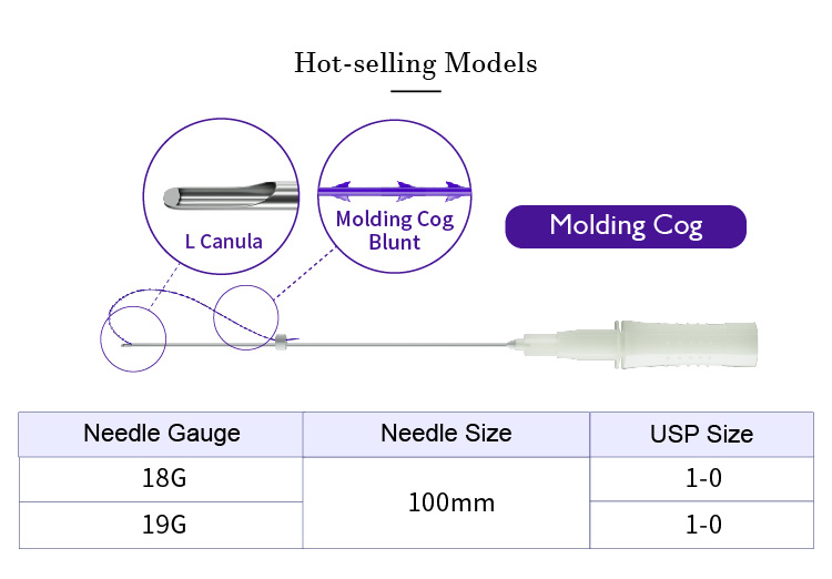 Pdo Thread Size Chart for Sale, Pdo Thread Size Chart Supplier - Dermax