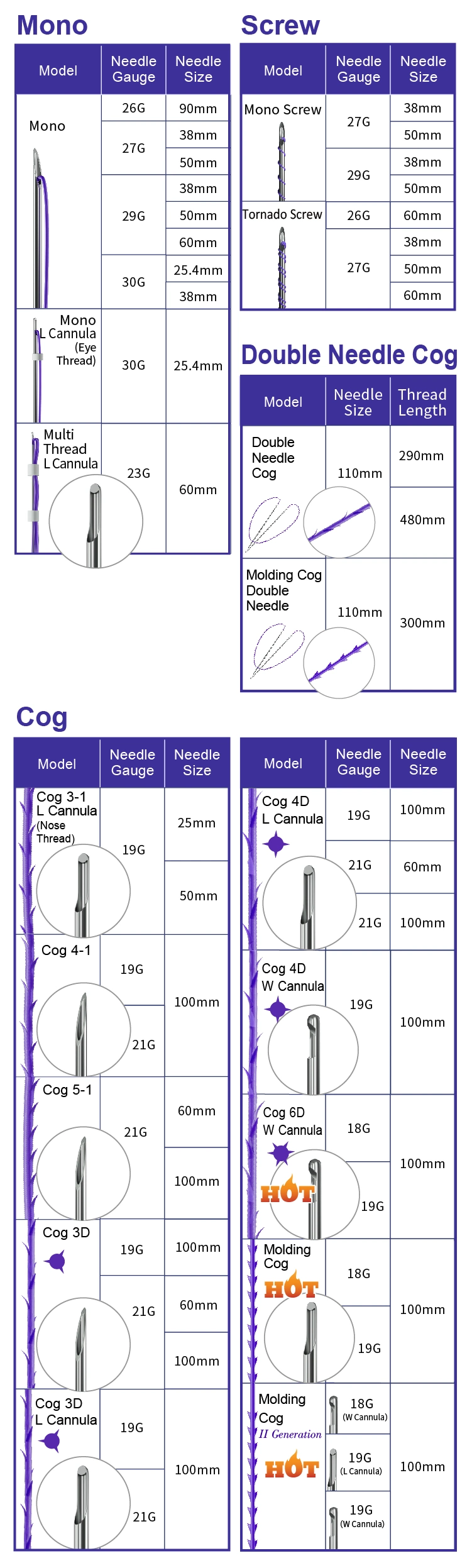 Pdo Thread Lift Korea Manufacturers, Buy Pdo Thread Lift Korea ...